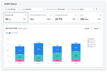 DevStats | Ship Faster With Metrics That Matter